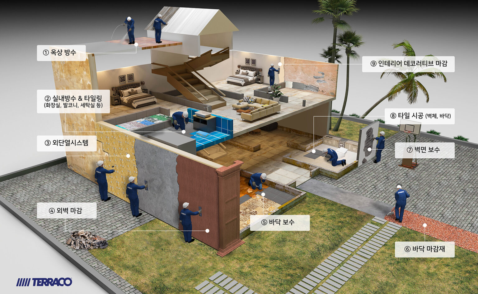Solutions - Terraco Korea