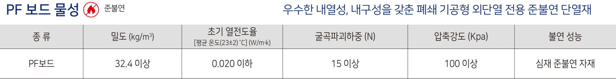 PF보드 - Terraco Korea