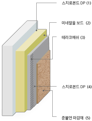 Solution EIFS mineralwool - Terraco Korea