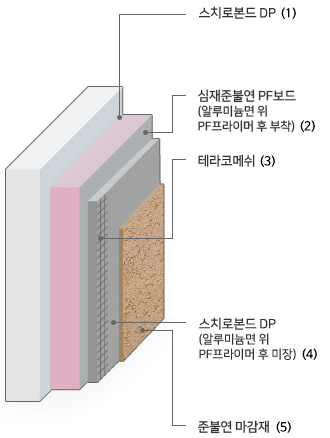 Solution EIFS PF - Terraco Korea
