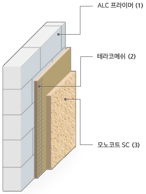 ALC 외단열 시스템 - Terraco Korea