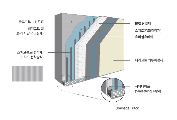 FED 외단열 시스템 - Terraco Korea
