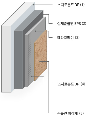 Solution EIFS alpha non-combustible - Terraco Korea